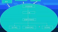 东南大学 工程项目管理 视频教程第1讲