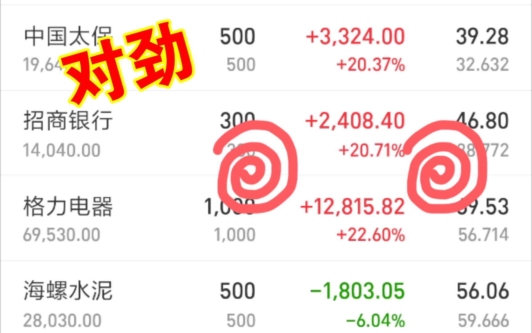 投资收益率与ROE、PE、股息率的关系