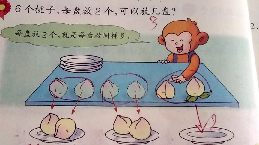 二年级数学上册:弄懂“包含分”,认识除法算式中各部分的名称。