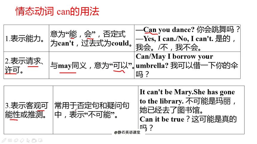 中考英语总复习语法,动词专项复习,情态动词can的三种用法