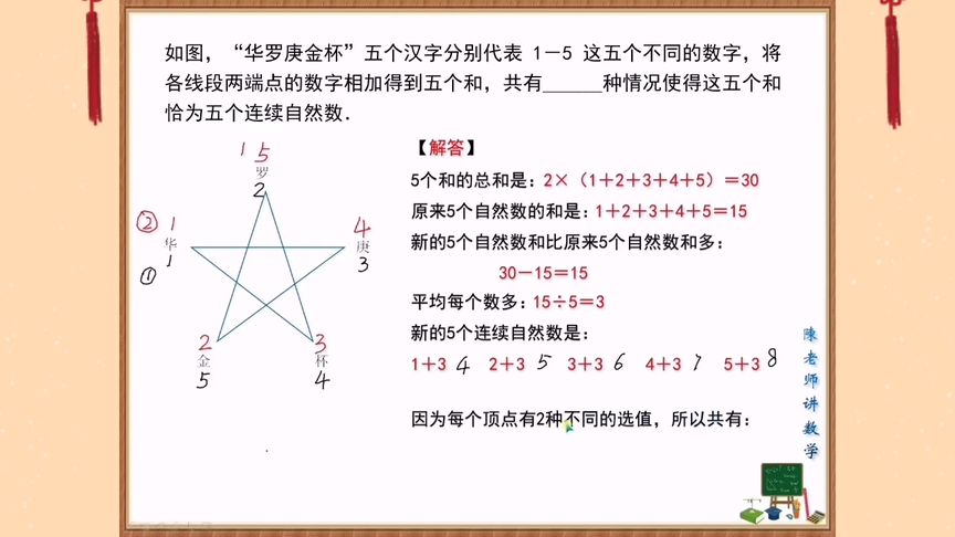 “华罗庚金杯”五个汉字代表1-5不同数字,共有多少种情况?