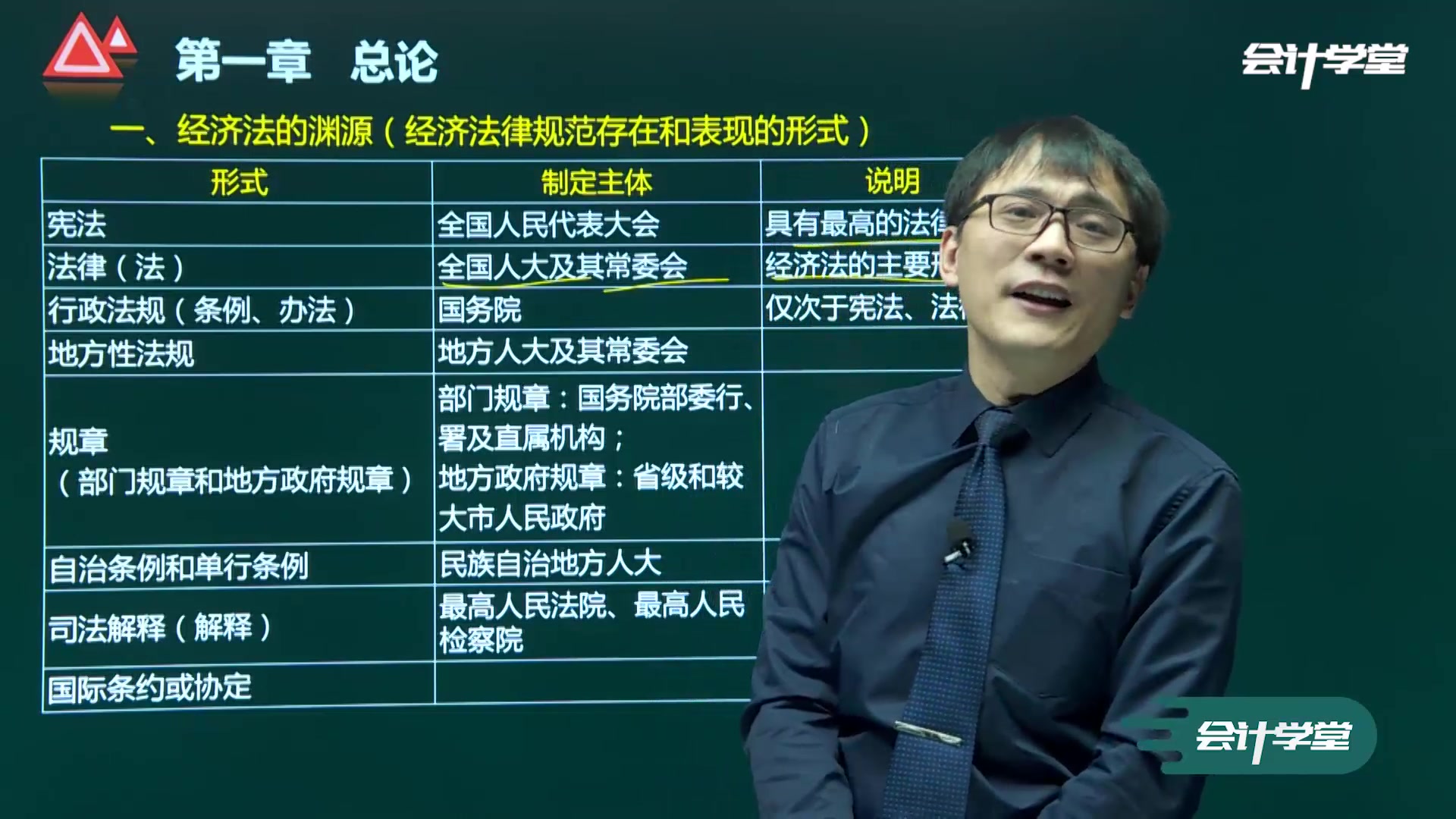 中级经济法讲义_中级经济法2020_会计中级经济法串讲