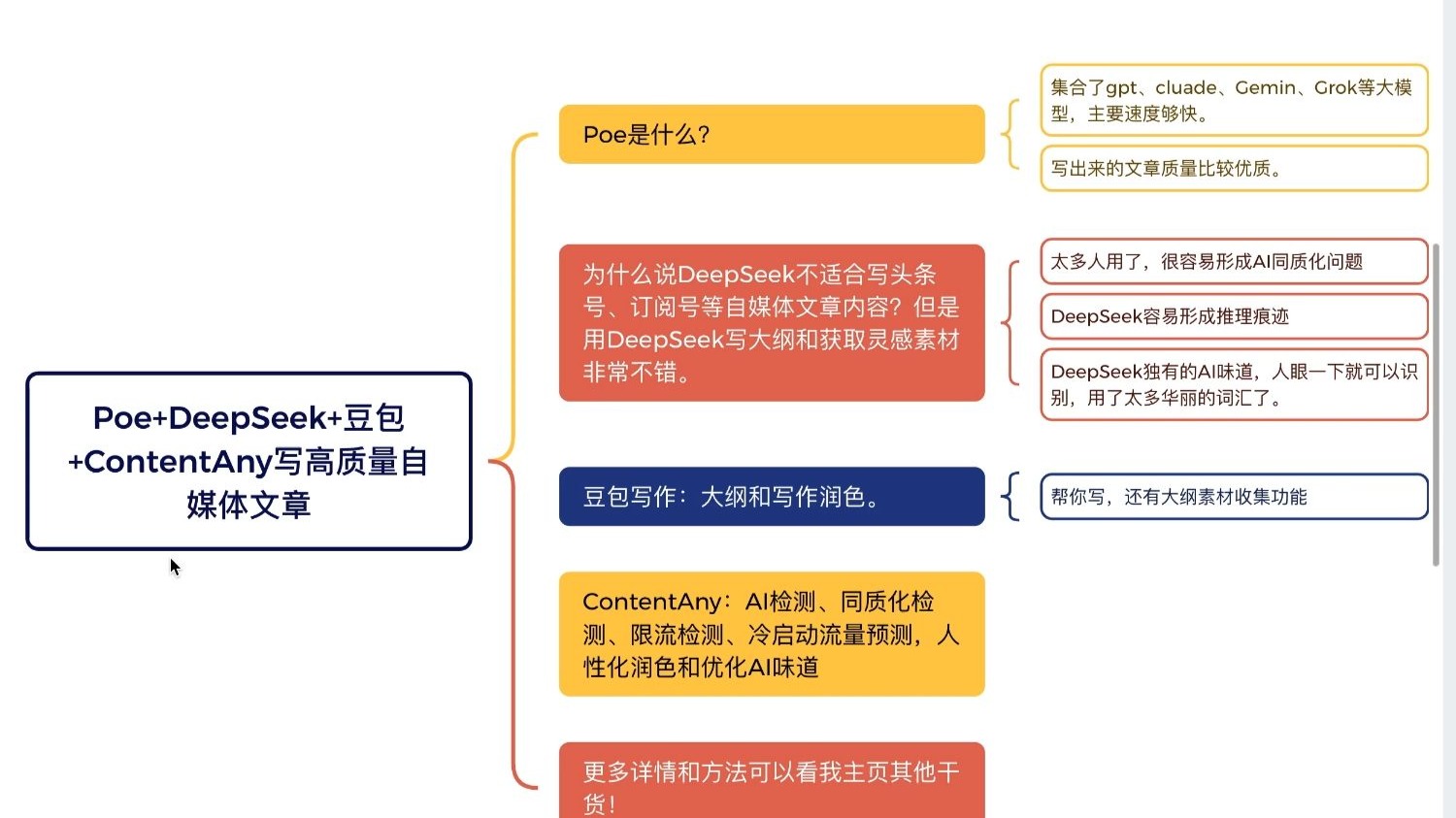 ...质量今日头条、公众号自媒体文章,怎么AI检测、优化AI味道,恢复流量?