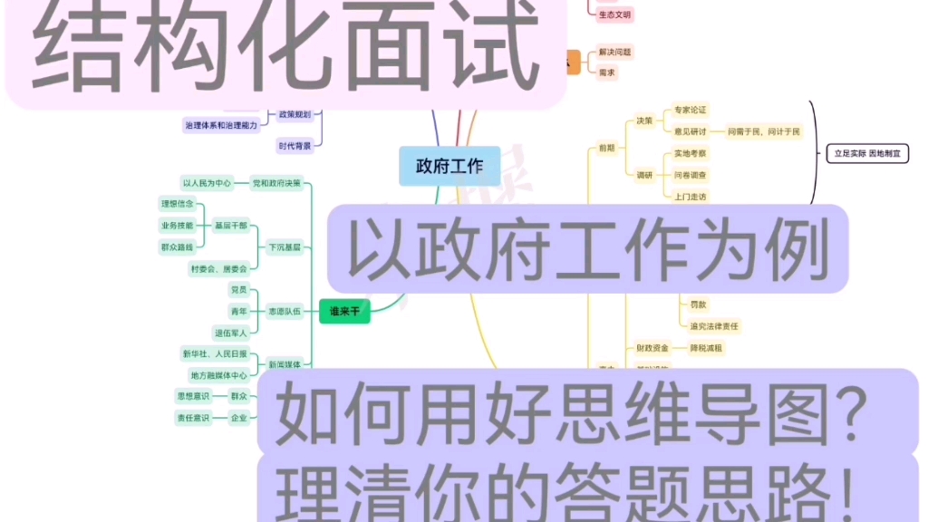 18分钟掌握公考面试发散思维,用思维导图跳出思维定势