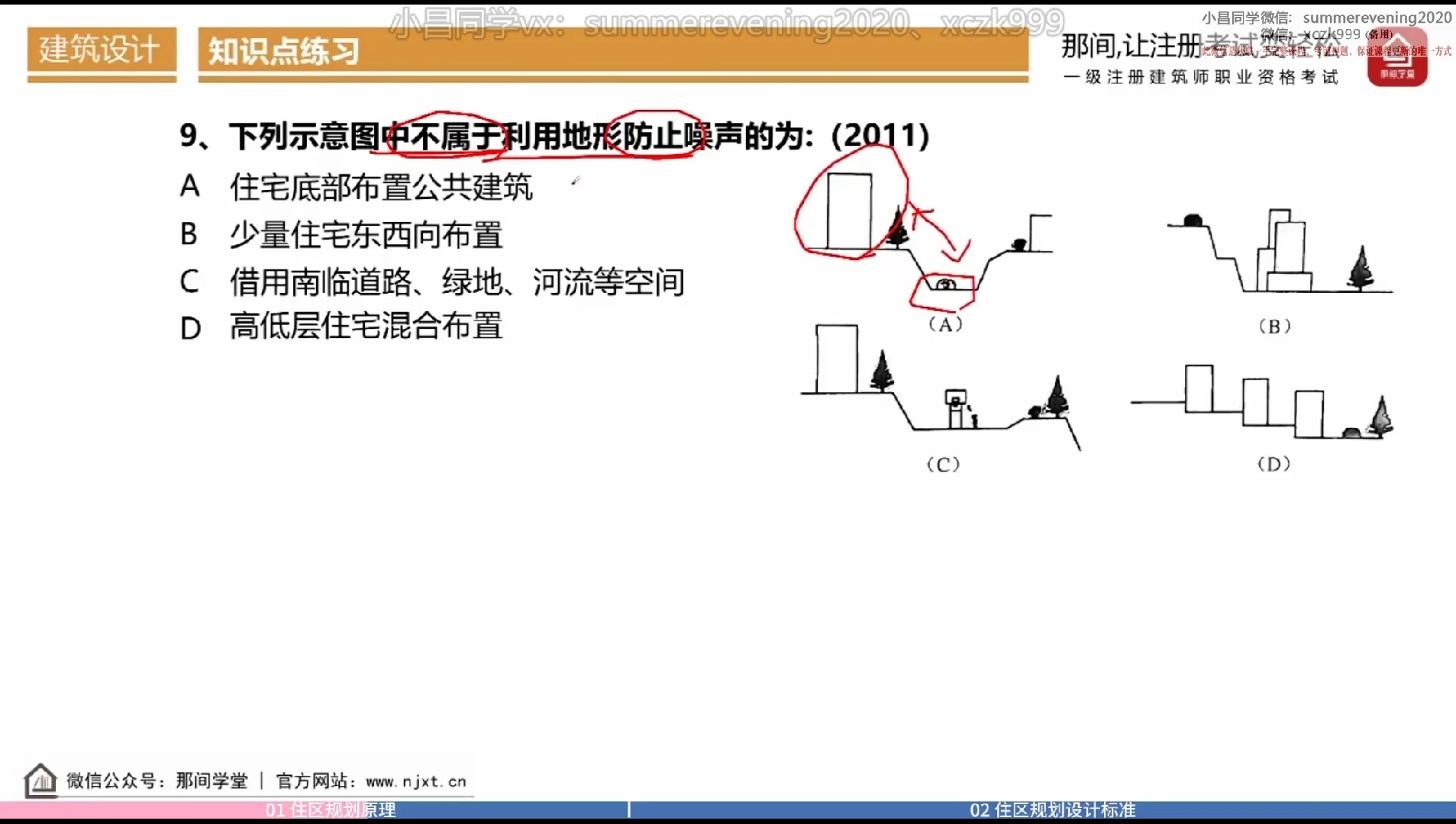2024一级注册建筑师-建筑设计知识-城市居住区规划原理及规范