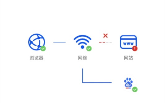 ScratchCN无法访问,2022年5月22日