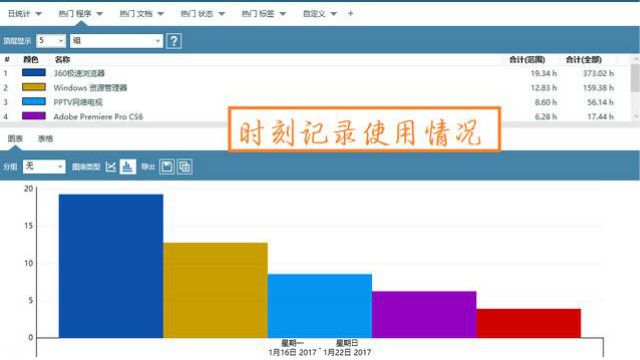 电脑独白 时间都去哪了?时间管理软件 助你迎接新的一年