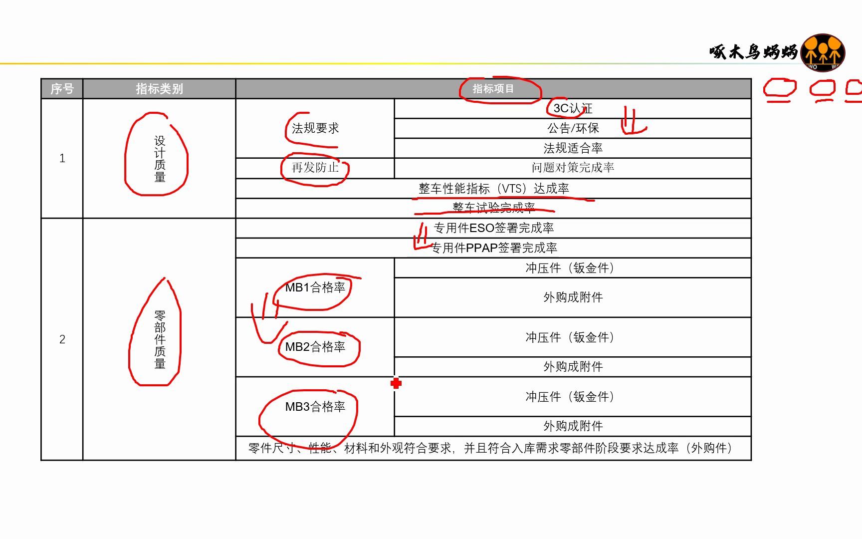 【11-7】汽车产品开发质量评审样表