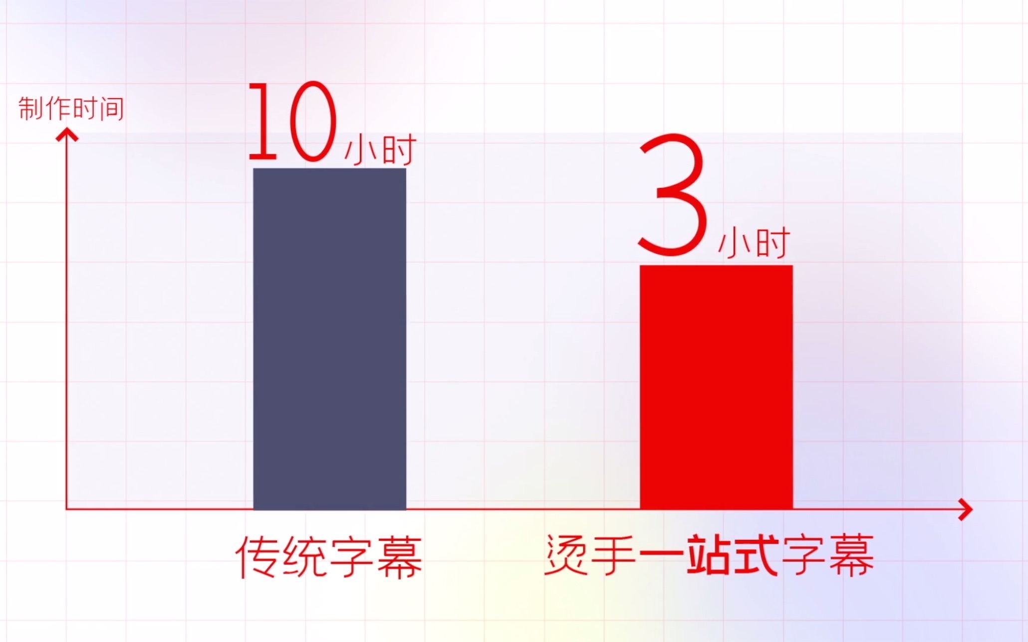 烫手字幕平台化的优势是什么?