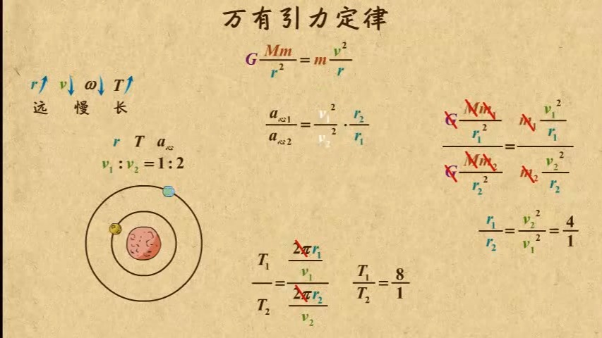 11万有引力定律的成就