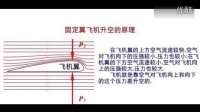 飞机是如何产生升力的