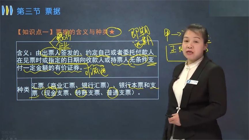 2021初级会计经济法精讲:第三章第3节 票据(1)
