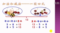 加法和减法之间的关系2