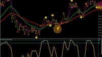 趋势追踪波段投资指标,短线指标,波段抄底自动分析指标原来是这样