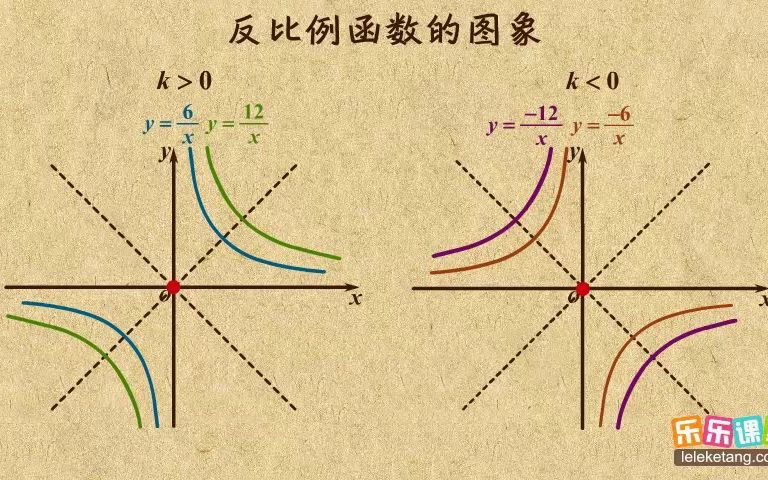 3.反比例函数的图象