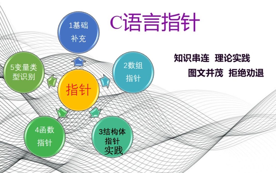 C语言指针-结构体指针-实践