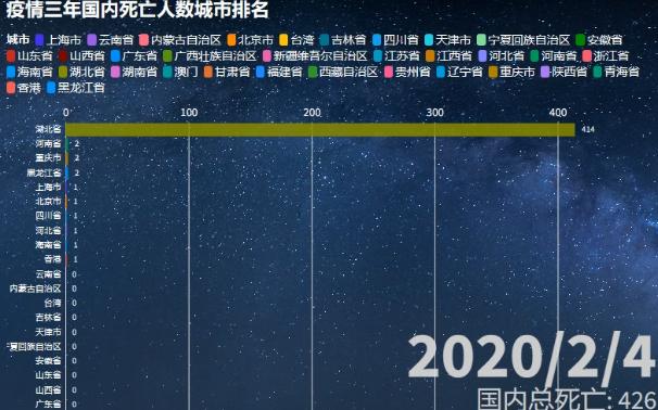 疫情三年国内死亡人数省市排名
