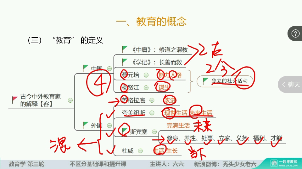 基础精讲【三轮】:教育学1:教育的概念、基本要素、起源(第一章第一...