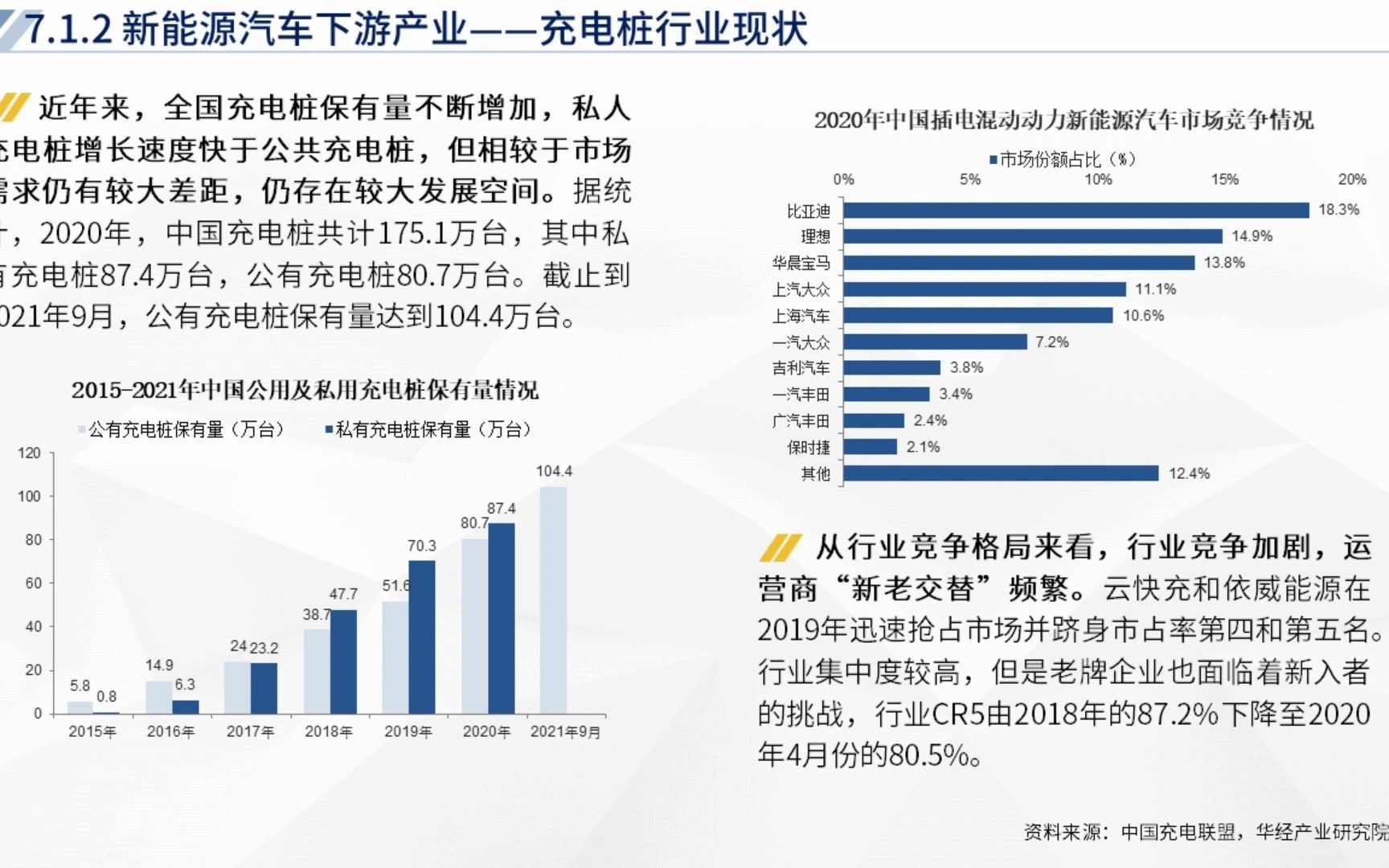 新能源汽车行业简版分析报告:纯电驱动战略坚守不变,动力电池成本...