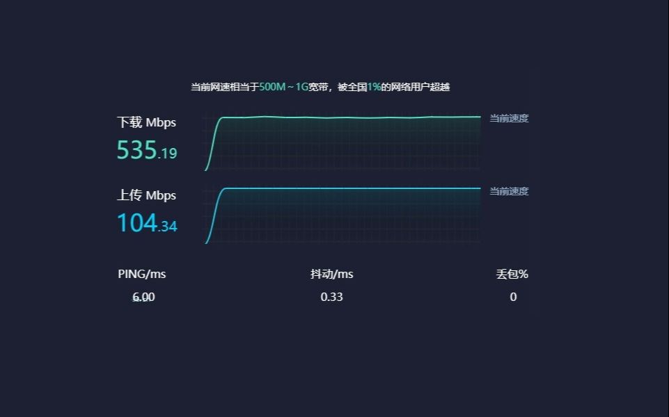 [测评]20MHz和40MHz频宽对无线路由器WiFi速度的不同表现