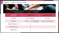 1.3开店费用及利润计算方法详解