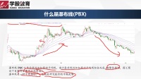小白逆袭大咖完美攻略——PBX瀑布线非线性加权移动平均线指标