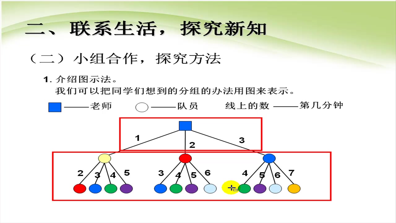 人教版数学五年级下册8.1《数学广角-打电话》