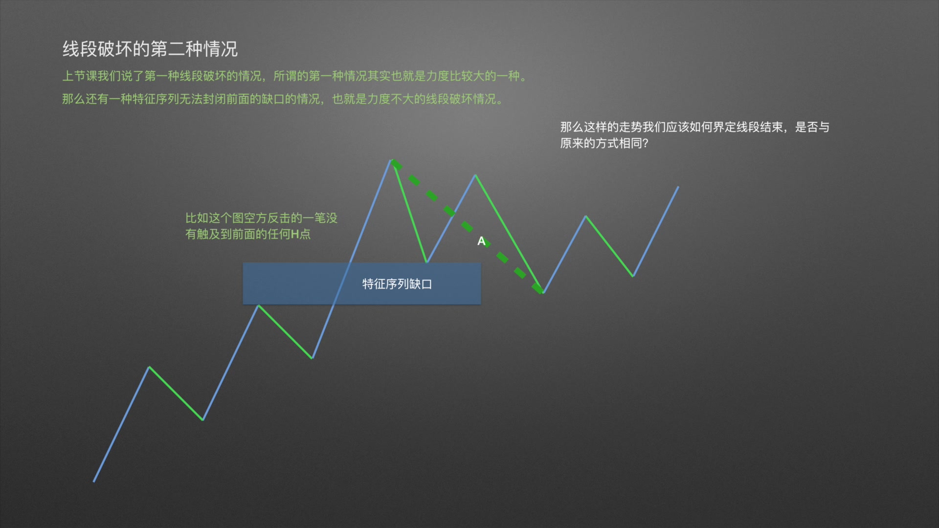 枯叶龙行讲缠论第六集(线段破坏的第二种情况)