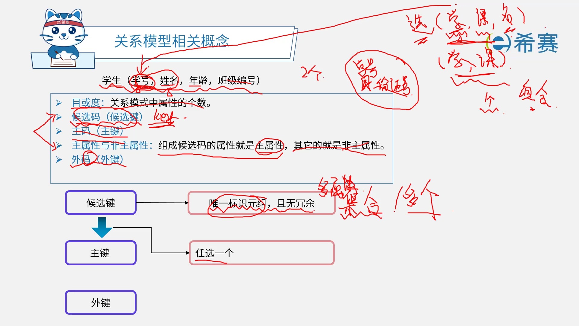 15.6.1. 关系模型基本概念