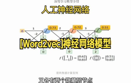【python数据分析技巧】[Word2vec]神经网络模型与想学好深度学习,...