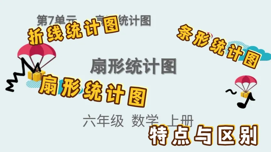 六上《扇形统计图》:条形统计图、折线统计图,扇形统计区别