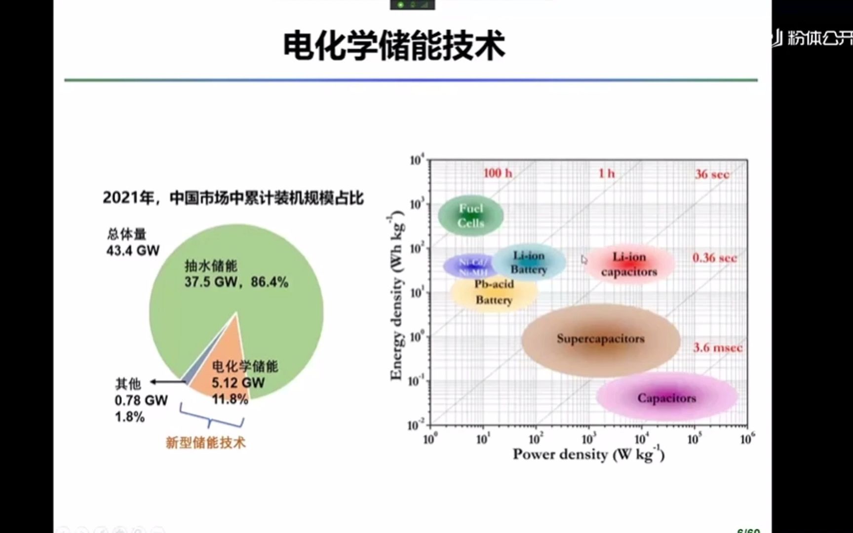 华中科技大学霍开富-高性能合金负极材料的设计和锂/钠离子电池性能...