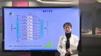 8.3 物流系统评价指标体系