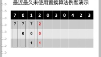 LRU置换算法