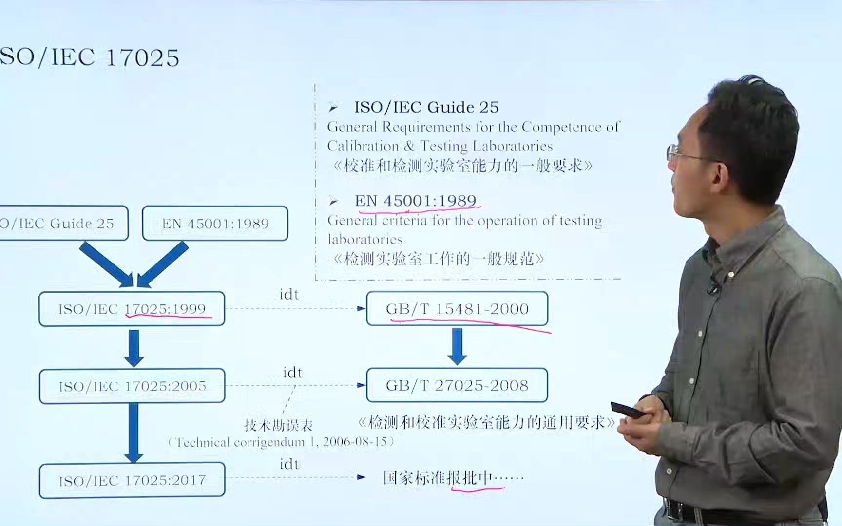 实验室的认可依据17025