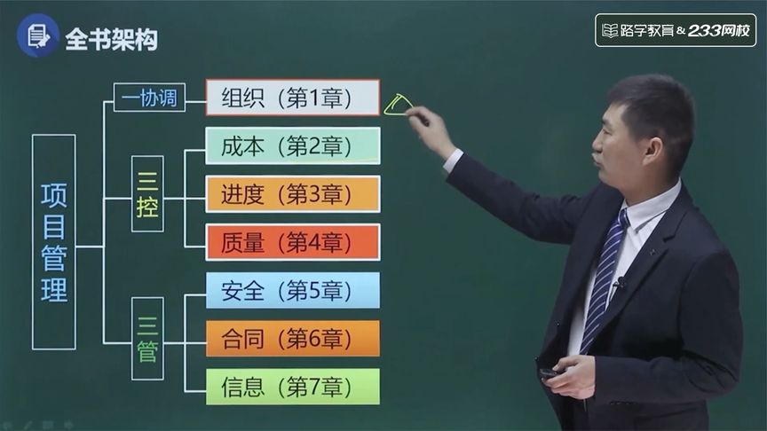 一级建造师施工管理全书架构分析(三控三管一协调)(赵春晓)