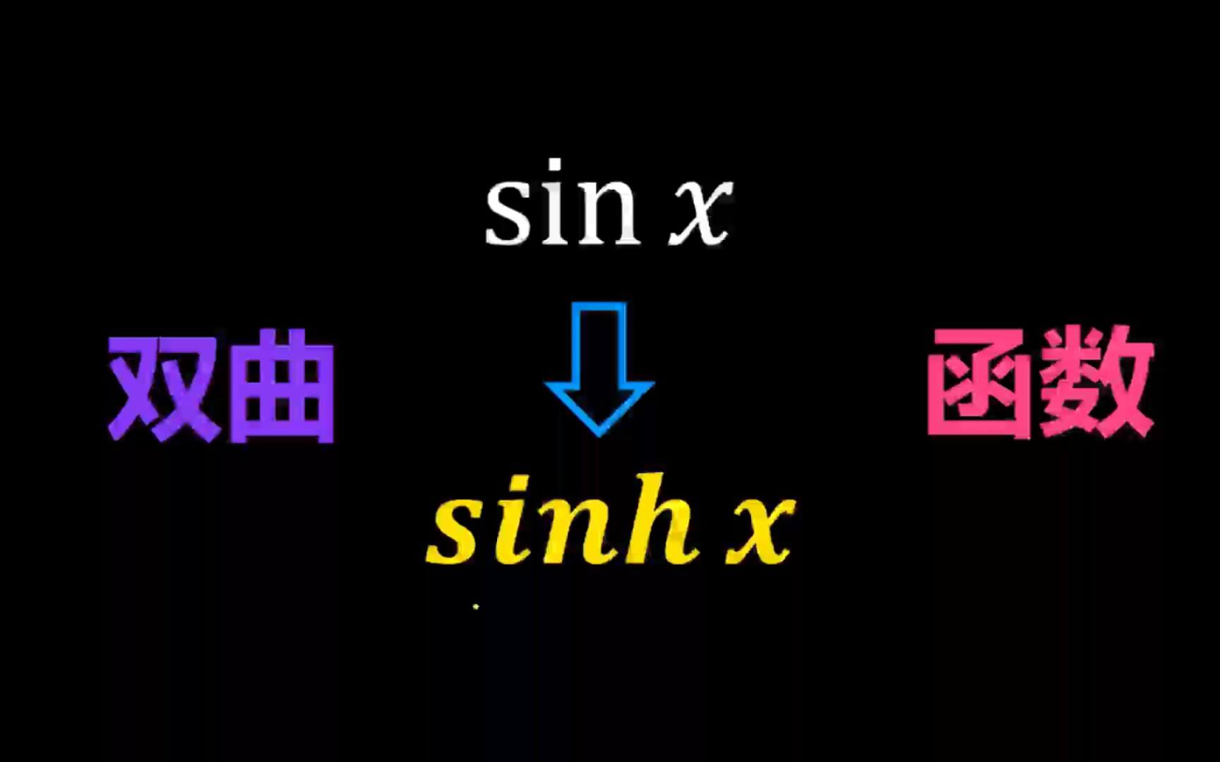 双曲函数的代数意义和几何含义是什么?