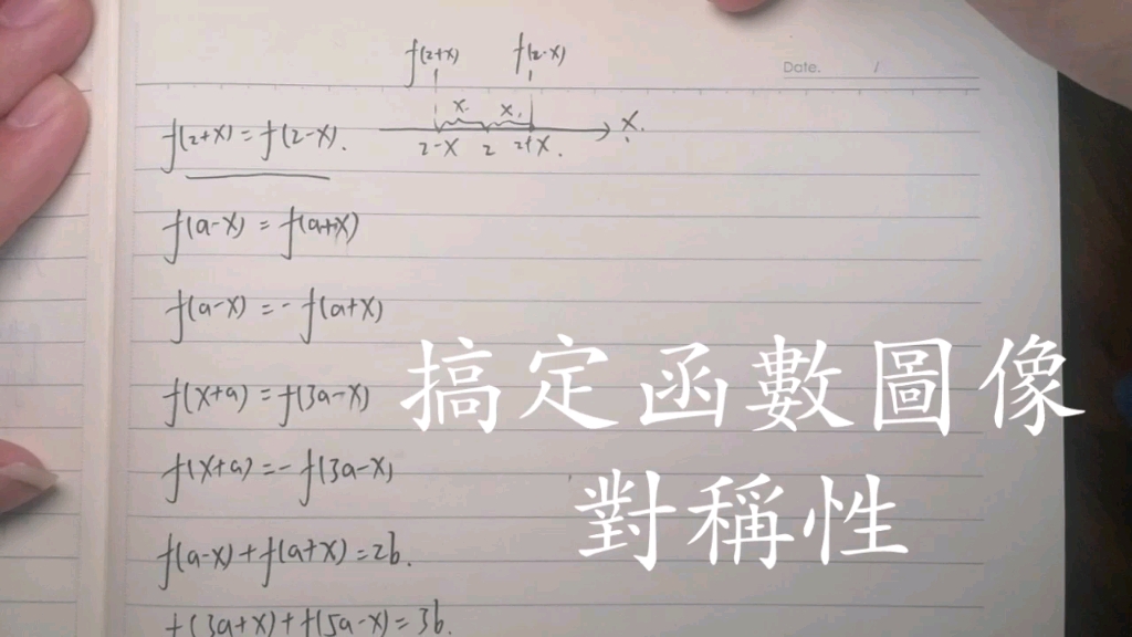 高考数学函数图像对称性问题 知识讲解