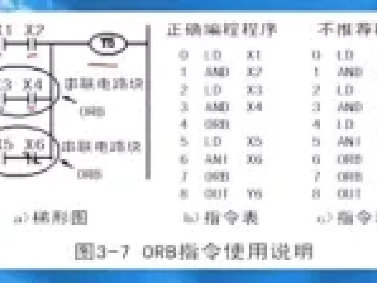 ORB指令