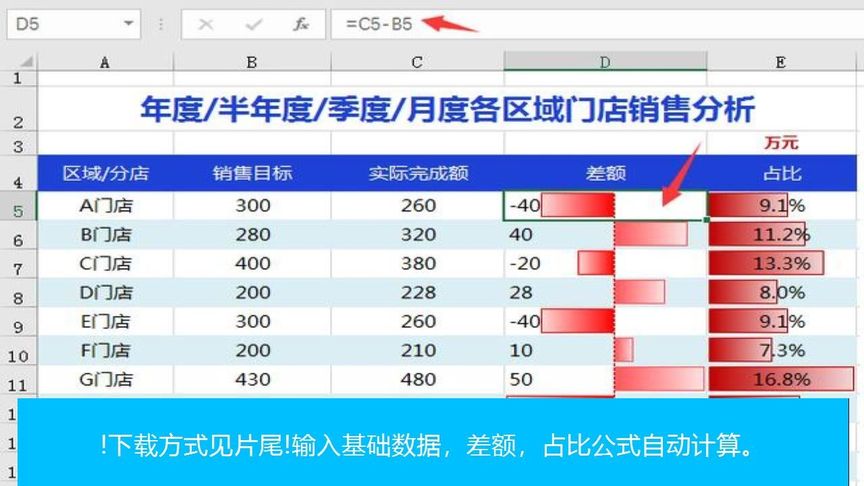 Excel销售数据对比分析图,多图自动显示,差异柱形图一键生成