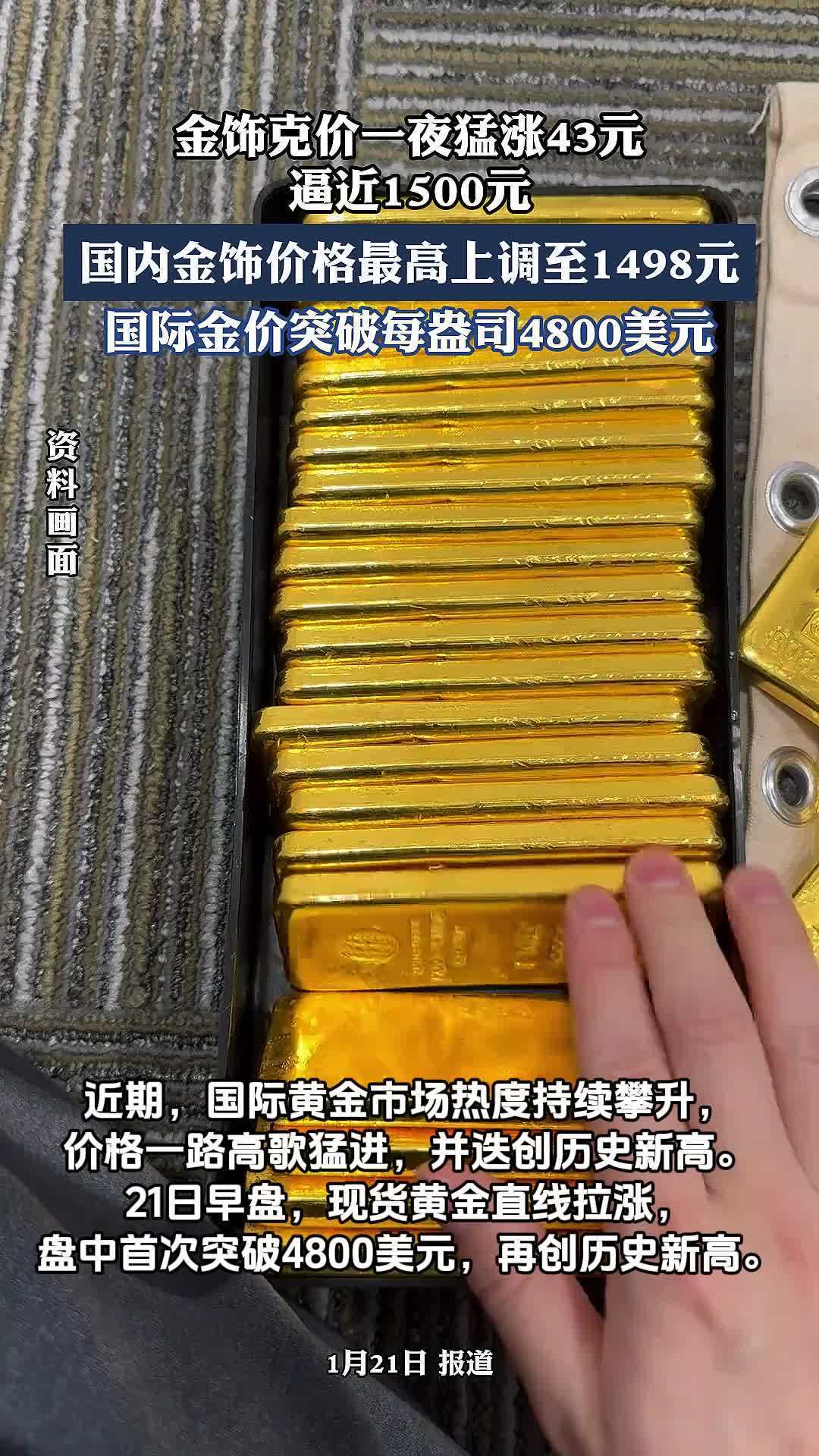金饰克价一夜猛涨43元,国内金饰价格最高上调至1498元。