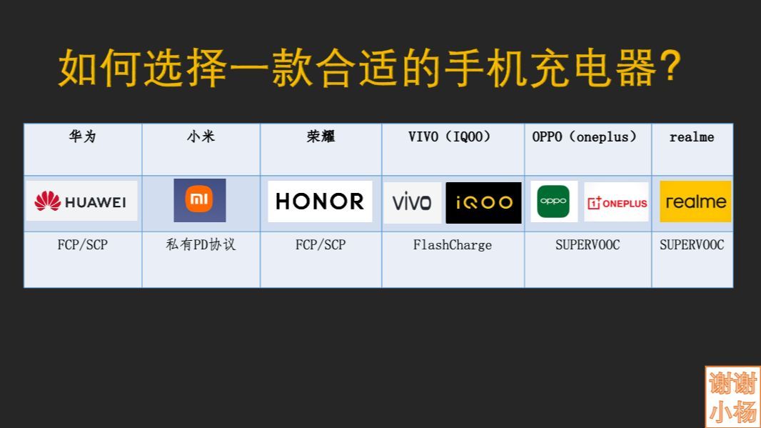 告别乱买充电器,选择一款最适合你的充电器,从此不再有充电慢焦虑