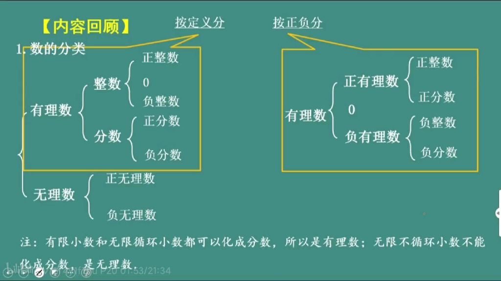 七年级上册苏教版数学第二单元知识点总结