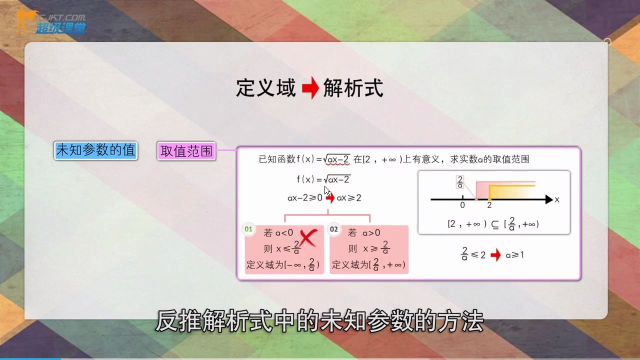 1217数形结合与未知参数的加盟—函数的定义域四