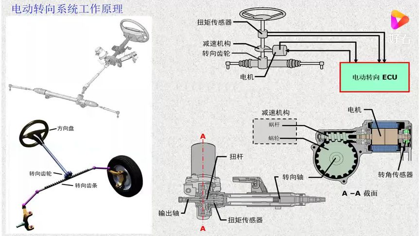 电子转向原理,EPS,电动转向系统原理,霍尔式扭矩传感器原理