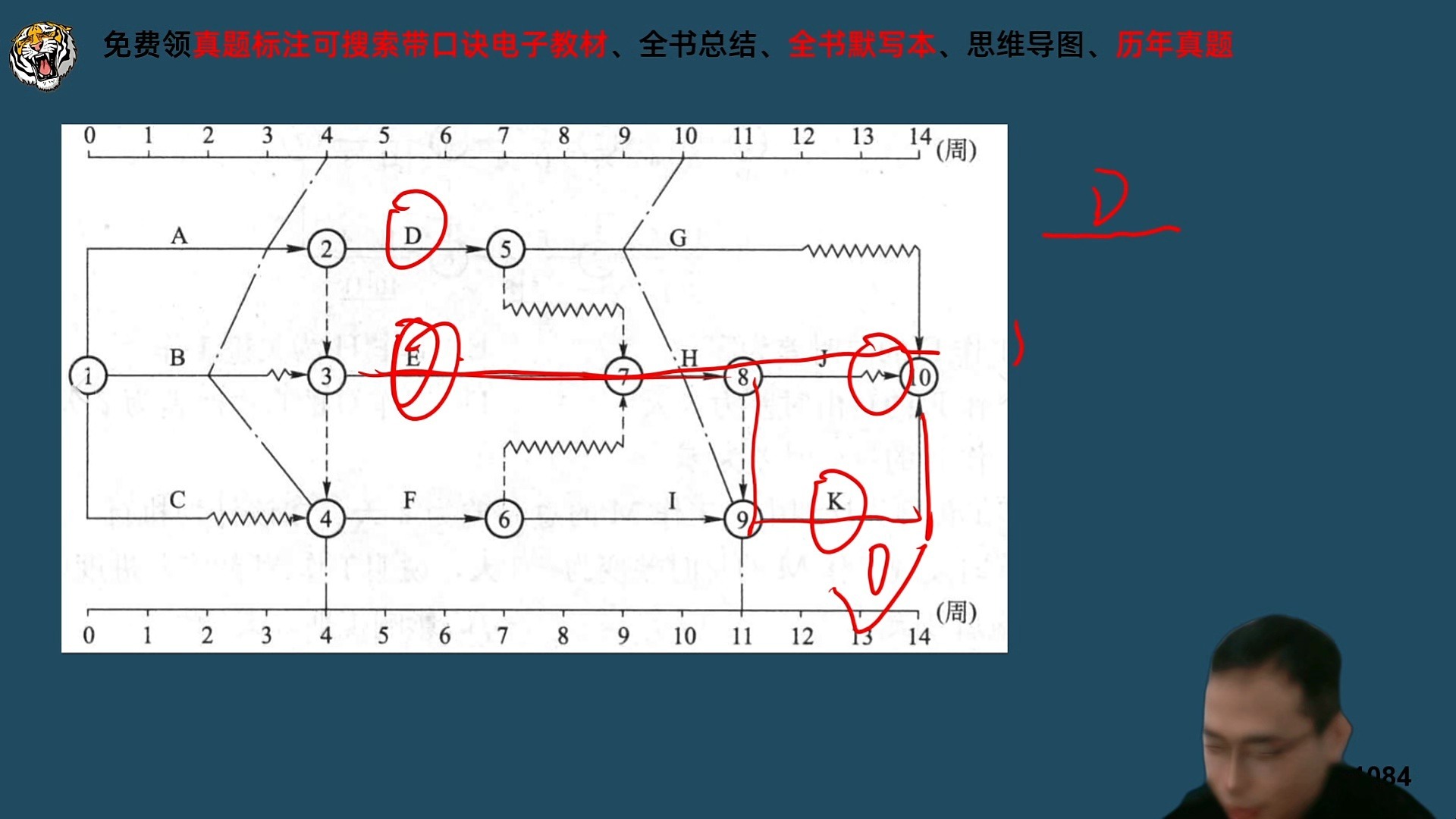双代号网络图一次性搞懂!