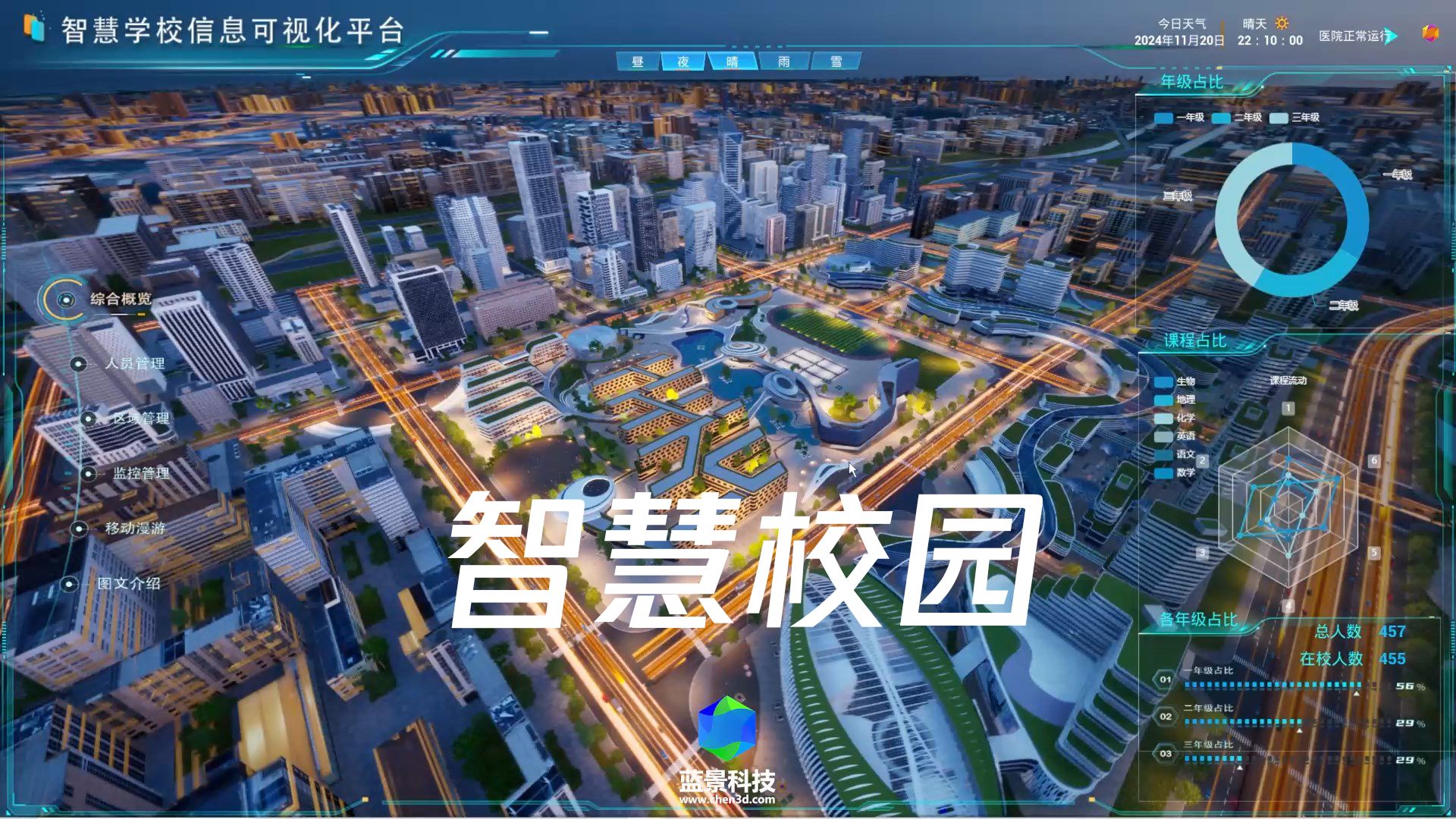 ...大屏可视化 学校管理 智慧校园 智慧园区 大数据可视化 数字孪生 虚拟...