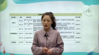 大班数学暑秋课程解读视频