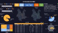 水利行业解决方案—PowerBI水环境功能区划分