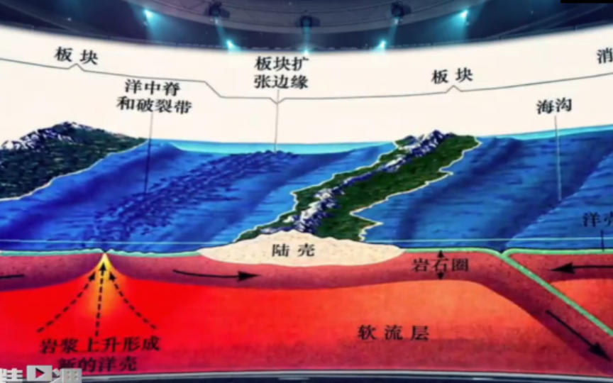 地理小课堂|〈15〉地质作用(内力作用和外力作用)